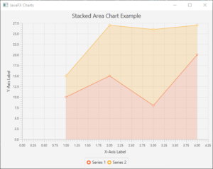 JavaFX Charts