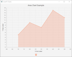 JavaFX Charts