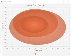 JavaFX Charts