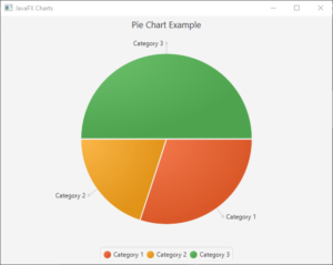 JavaFX Charts