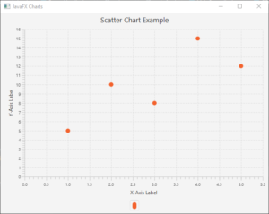 JavaFX Charts